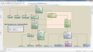 ERwin Data Modeling | Revenda Autorizada
